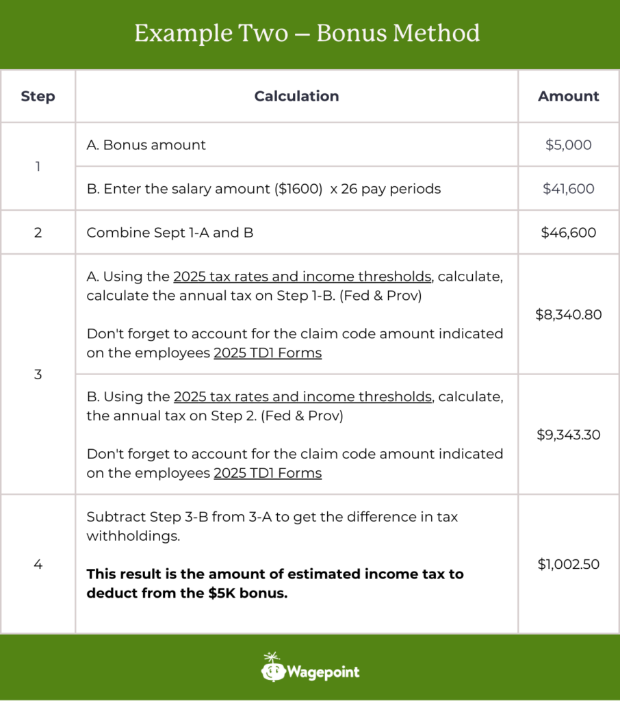 How does bonus tax work in Canada?