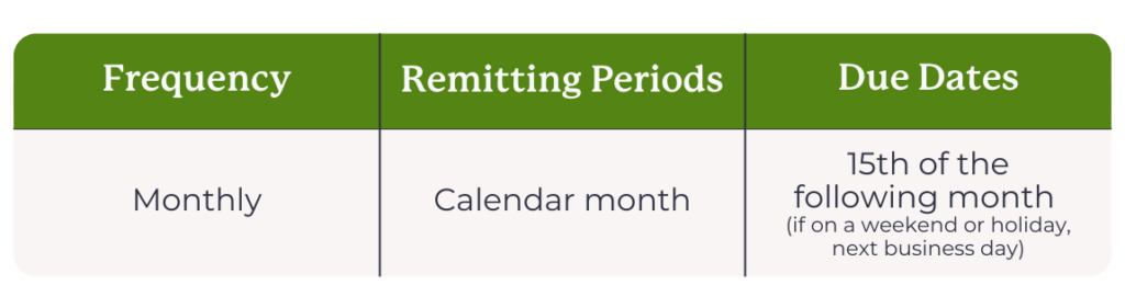 Payroll Remittance Schedules and Deadlines: A Complete Guide