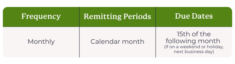 Payroll Remittance Schedules and Deadlines: A Complete Guide