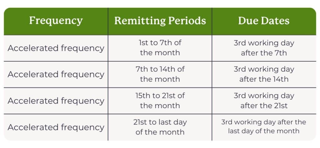 Payroll Remittance Schedules and Deadlines: A Complete Guide