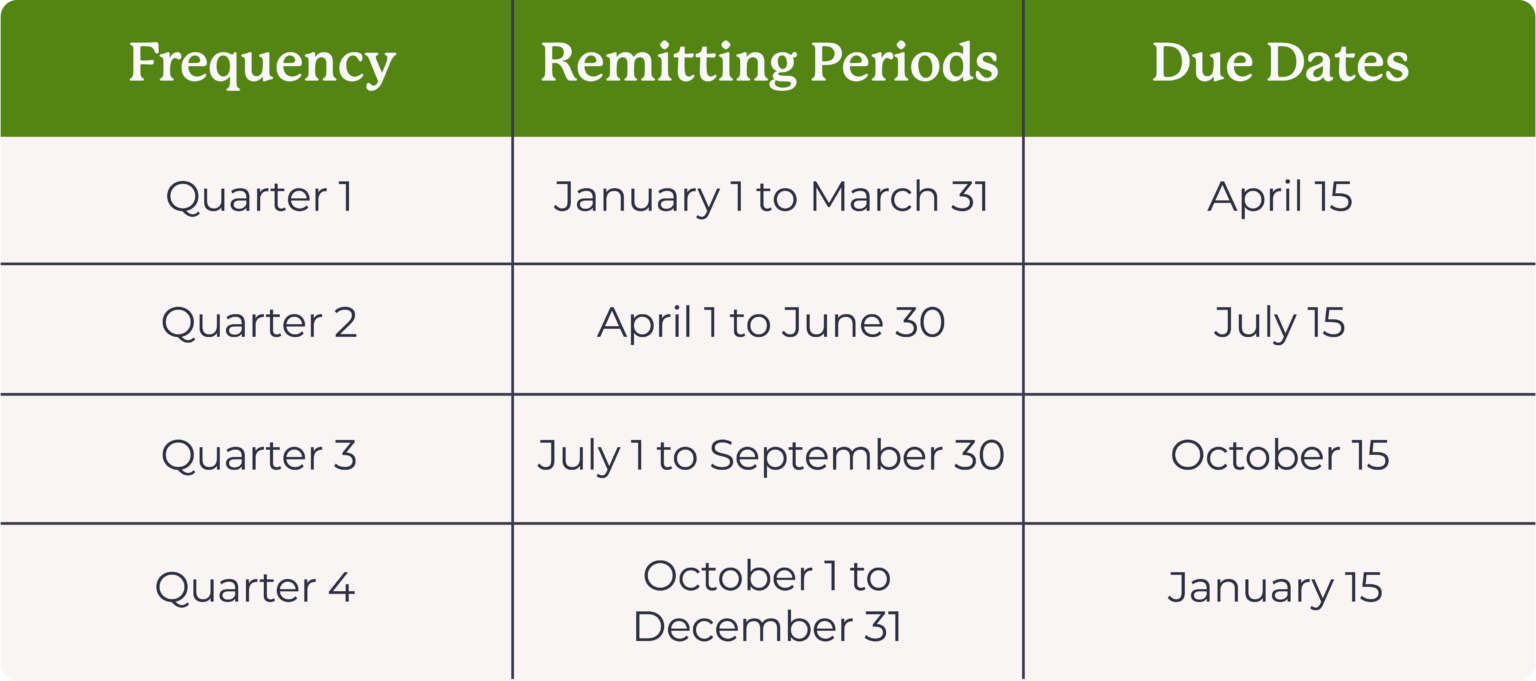 Payroll Remittance Schedules and Deadlines: A Complete Guide
