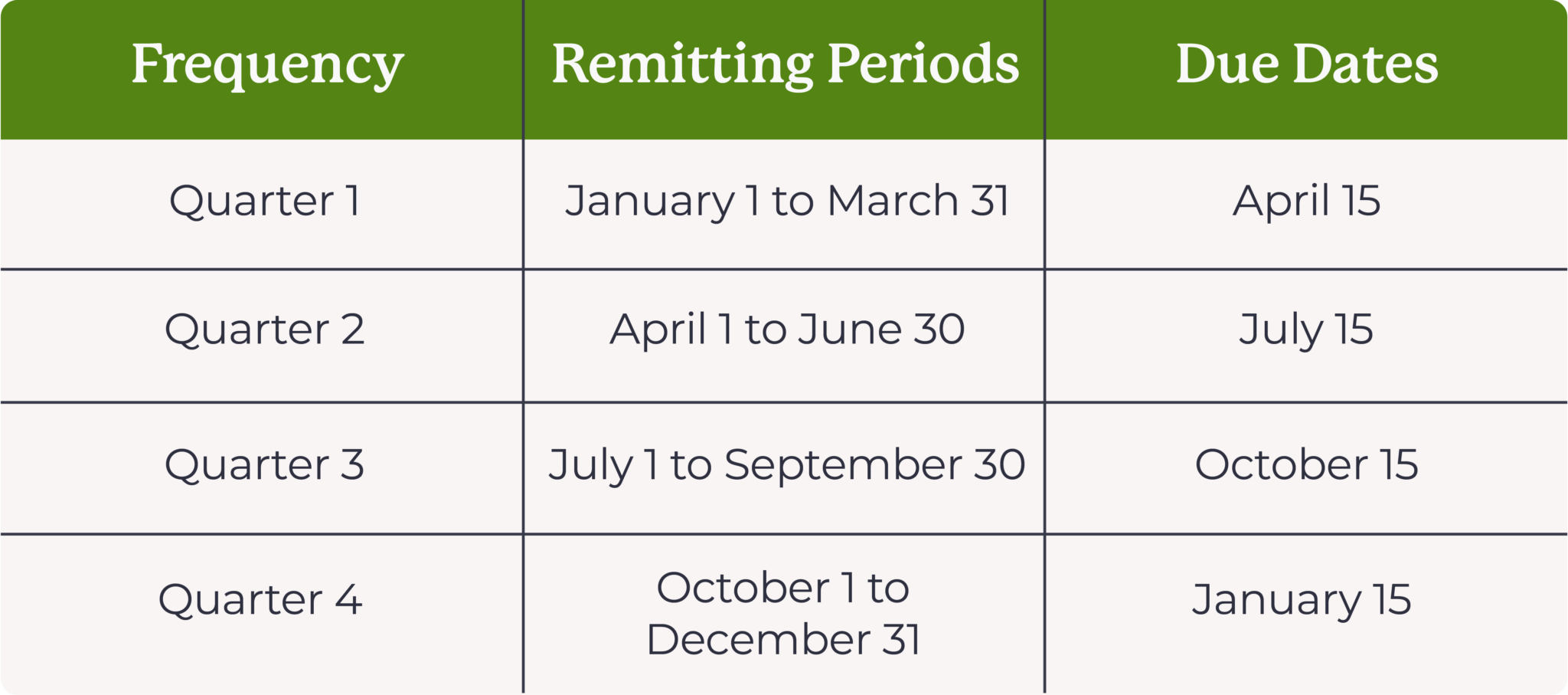 Payroll Remittance Schedules and Deadlines: A Complete Guide