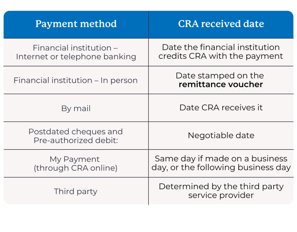 Payroll Remittance Schedules and Deadlines: A Complete Guide